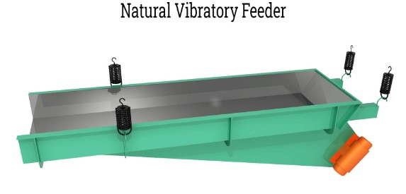 Băng tải rung - CÔNG TY CỔ PHẦN ỨNG DỤNG CÔNG NGHỆ & CNC VIỆT NAM